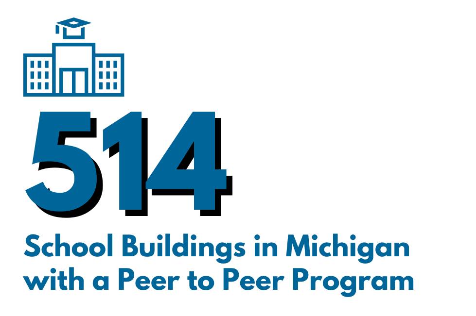 What is Peer to Peer? - START Project - Grand Valley State University